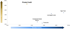 Home | Golub Capital Private Credit Fund (GCRED)